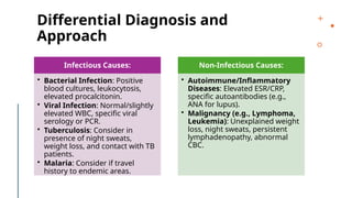 FEVER MANAGMENT , OVERVIEW , AND CAUSES. | PPTX