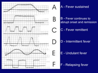 FEVER in animals veterinary science,Fever conditions | PPT