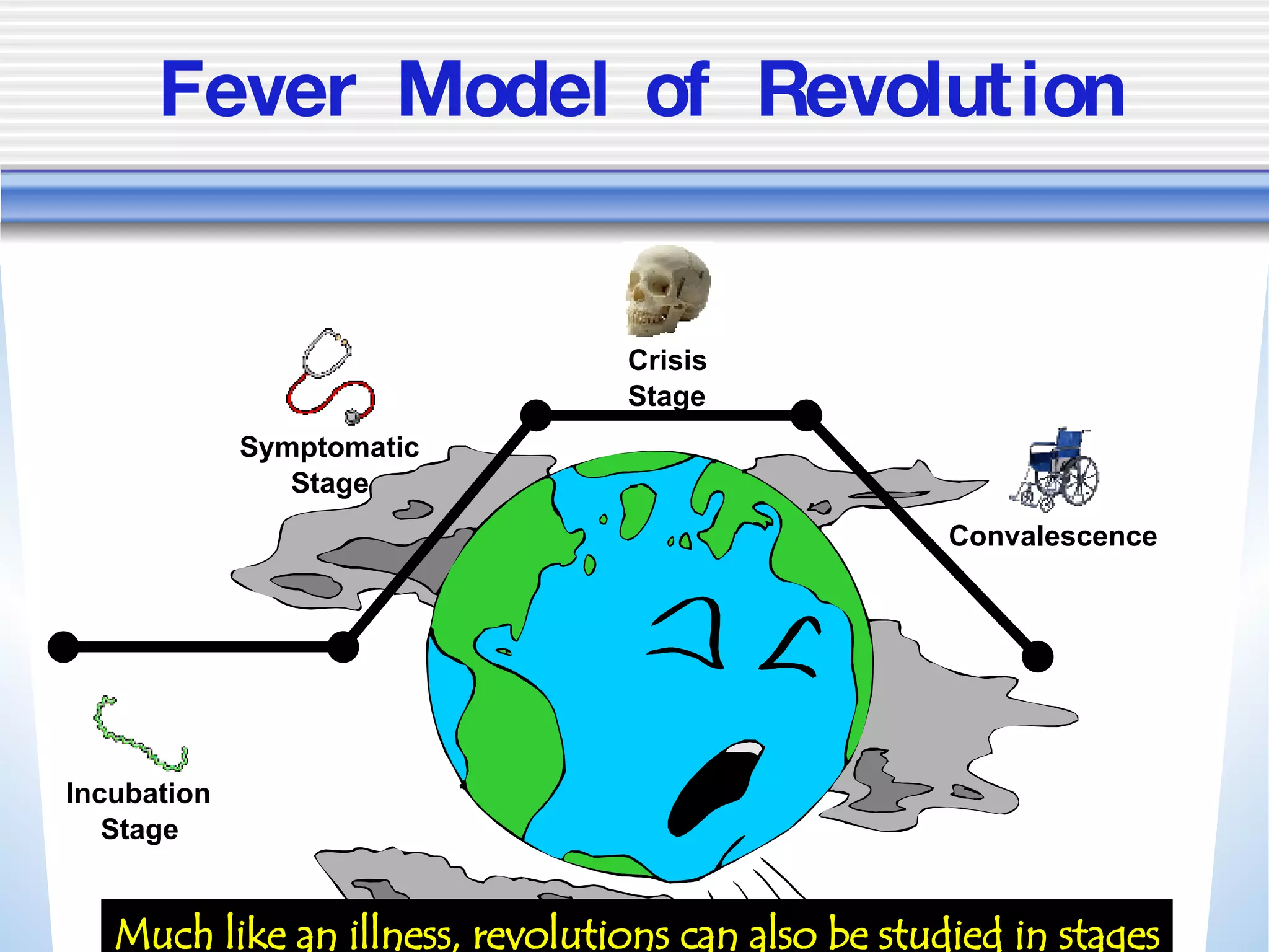 Fever Model of a Revolution 2007 | PPT