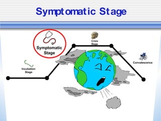 Fever Model of a Revolution 2007 | PPT