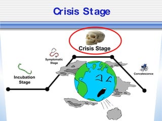 Fever Model of a Revolution 2007 | PPT