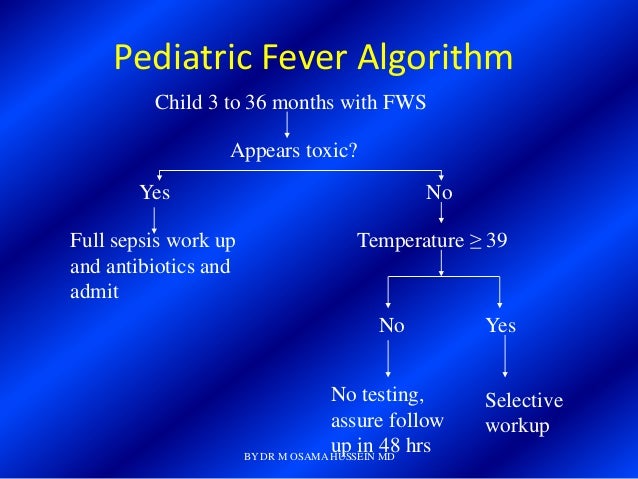 Fever in pediatric practice