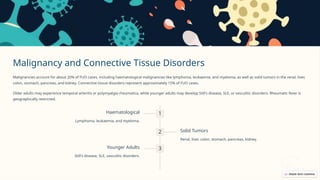 fever of unknown origin etiology and management | PPTX