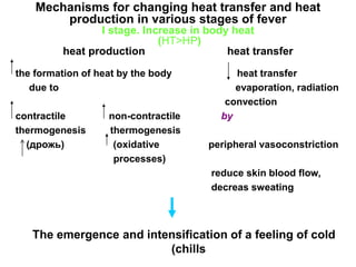 Fever mechanisms and heat transfer. pptx | PPT