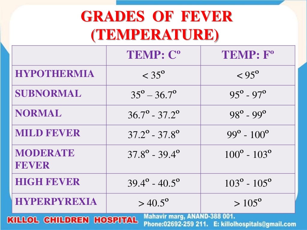 Fever - Approach to Paediatric Patient