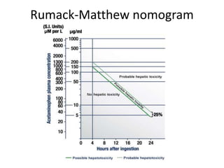 Fever and acetaminophen | PPTX