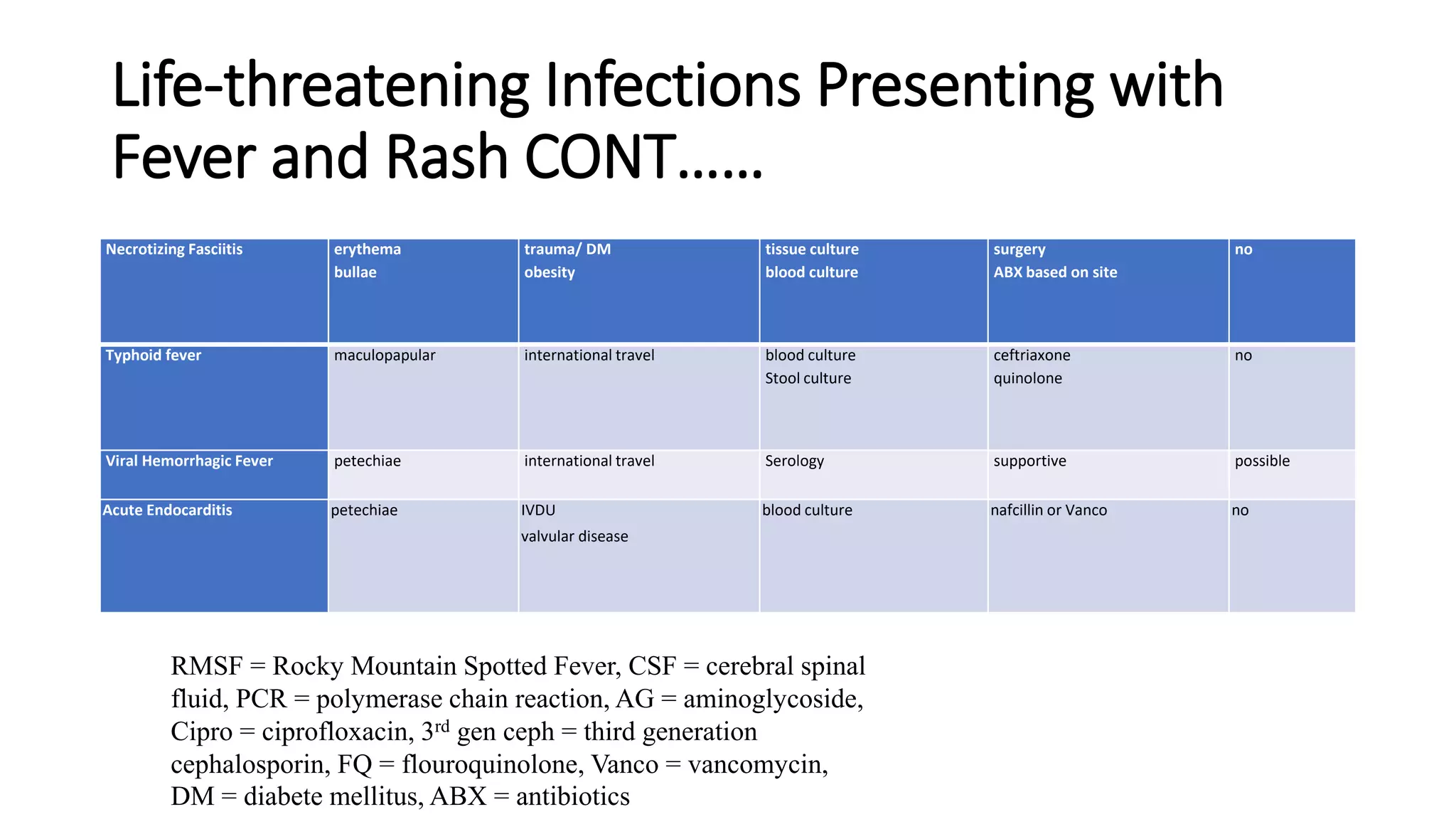 fever and rashes.pptx