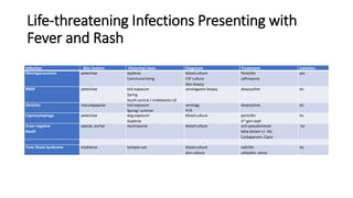 fever and rashes.pptx