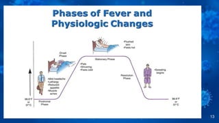 Fever immunology | PPTX