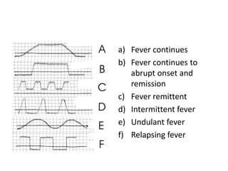 Fever in children | PPT