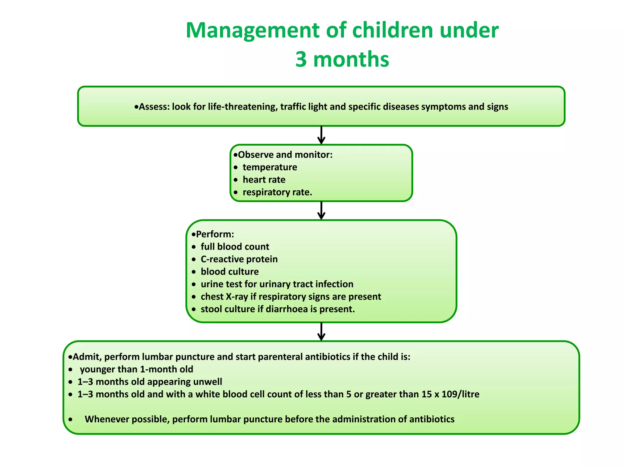 Fever in Children .pptx