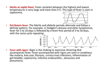 Fever in Children .pptx