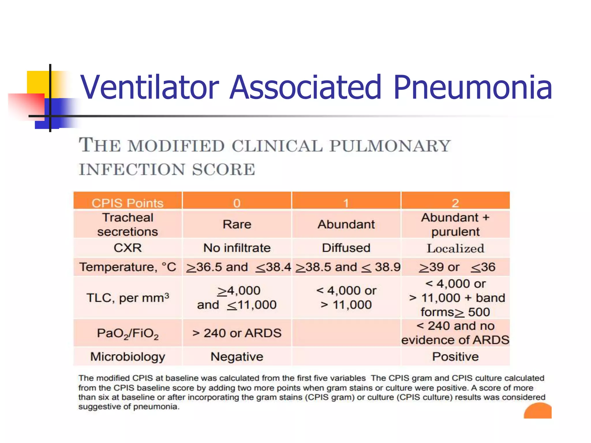 Fever IN ICU.pptx