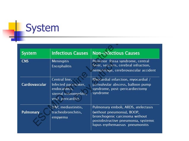 Fever IN ICU.pptx | Infectious Diseases | Diseases and Conditions