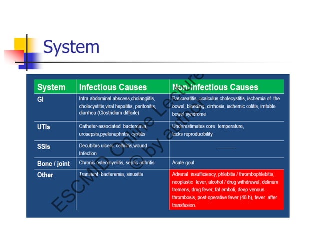Fever IN ICU.pptx | Infectious Diseases | Diseases and Conditions