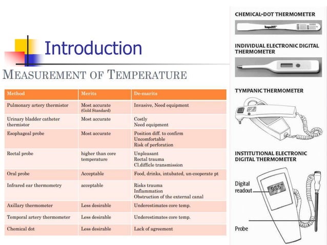 Fever IN ICU.pptx | Infectious Diseases | Diseases and Conditions