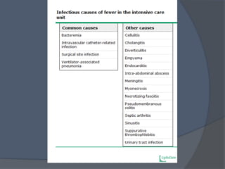 FEVER IN ICU | PPTX