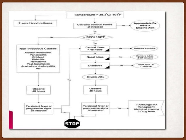 Fever in icu pptx | PPTX