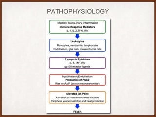 Fever in icu pptx | PPTX