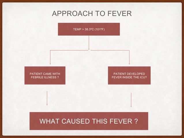Fever in icu pptx | PPTX