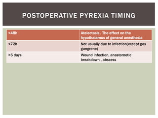 fever in the postoperative period .ppt