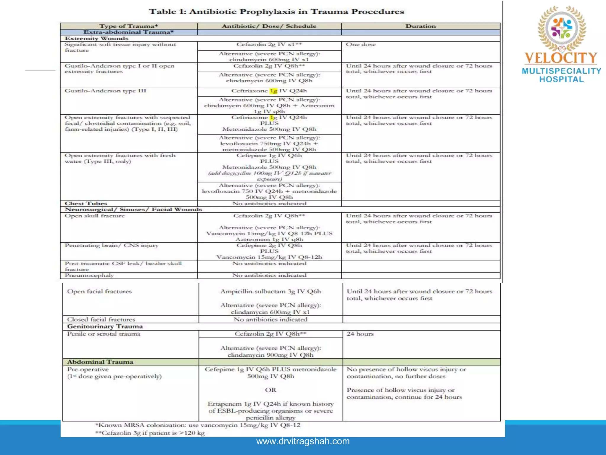 FEVER IN TRAUMA - Final.pptx