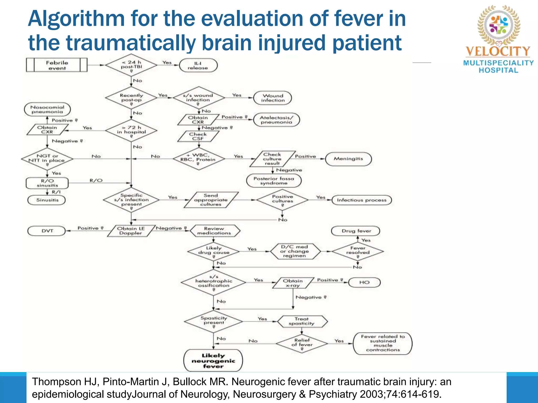 FEVER IN TRAUMA - Final.pptx