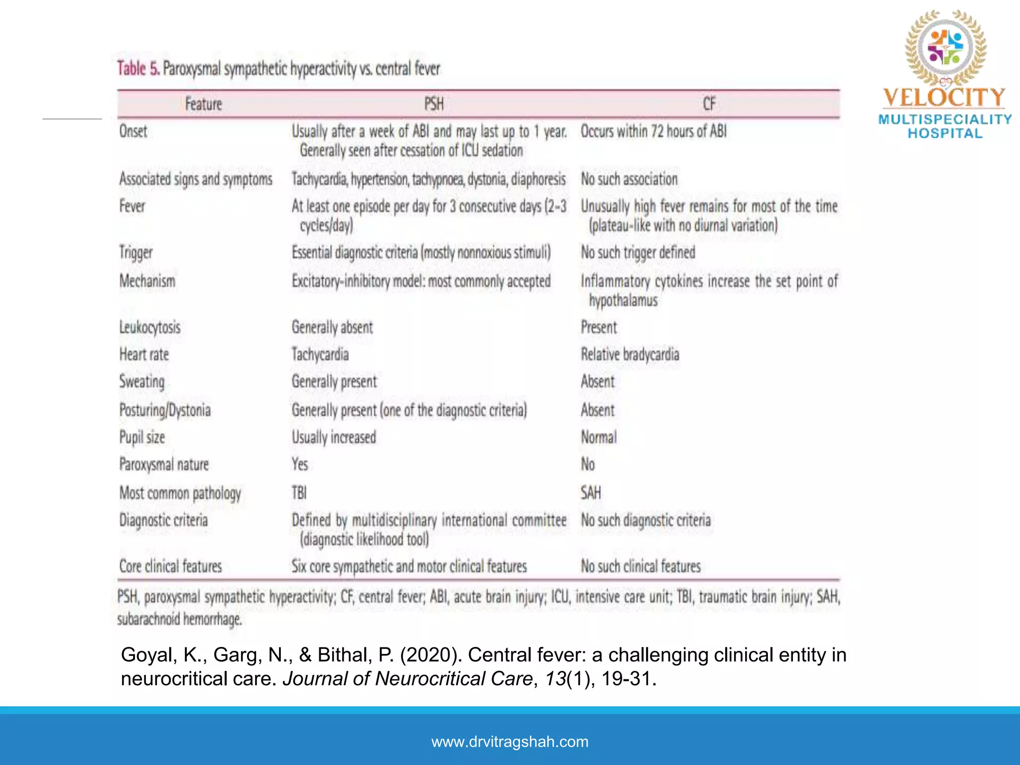 FEVER IN TRAUMA - Final.pptx