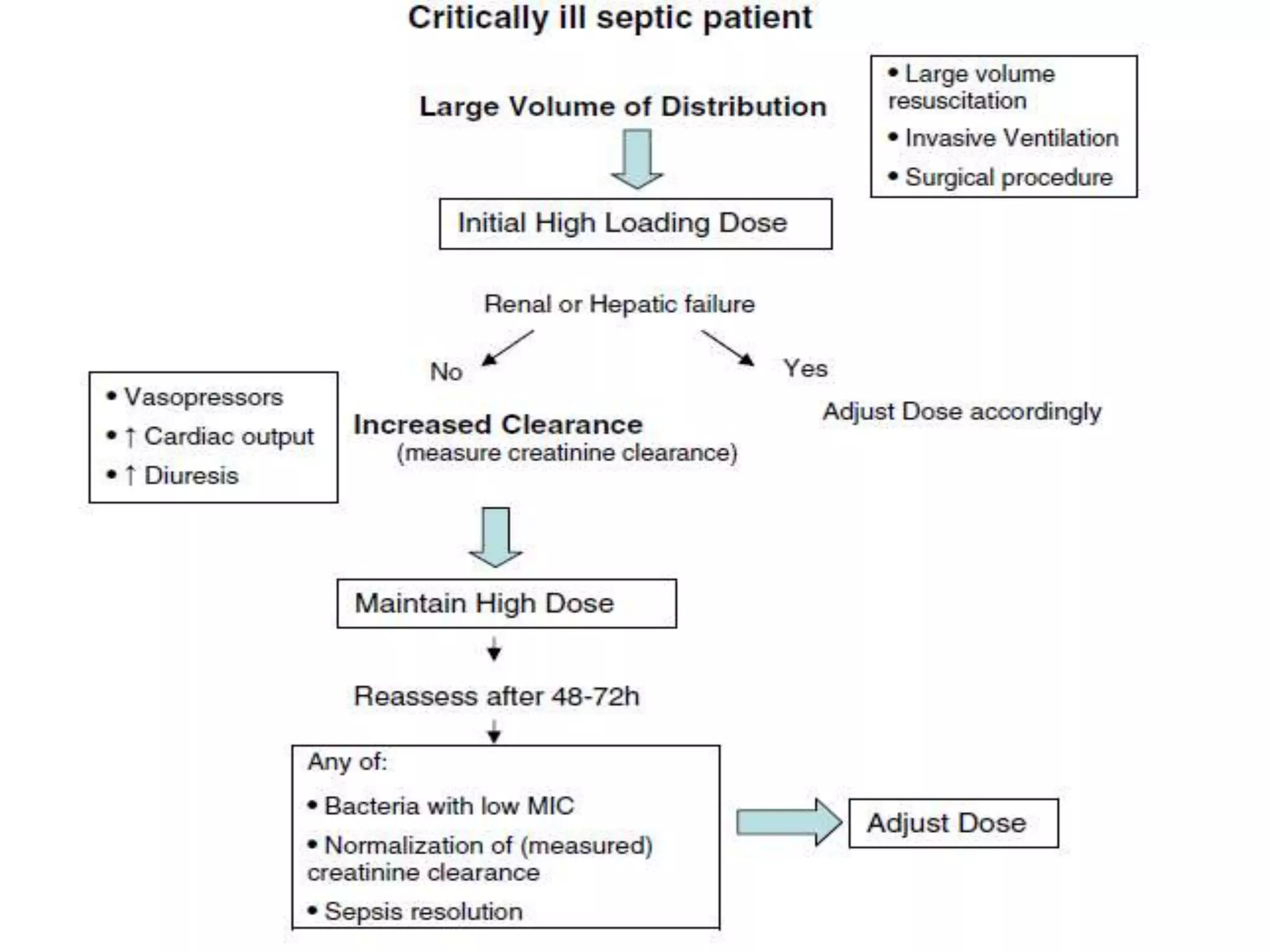 FEVER IN TRAUMA - Final.pptx