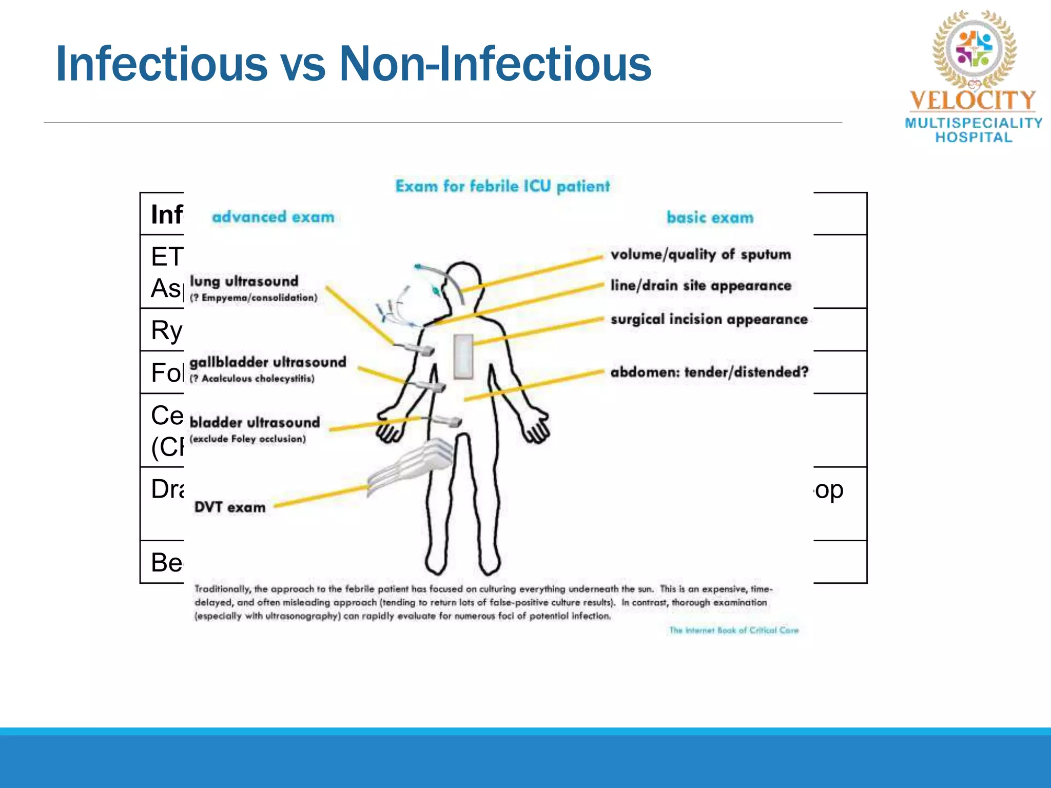 FEVER IN TRAUMA - Final.pptx