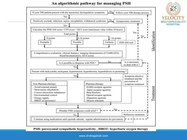 FEVER IN TRAUMA - Final.pptx