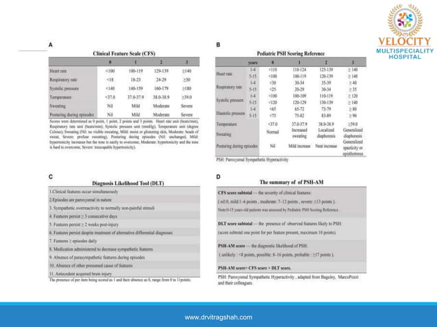 FEVER IN TRAUMA - Final.pptx