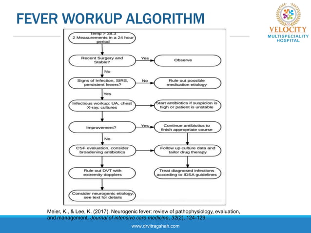 FEVER IN TRAUMA - Final.pptx