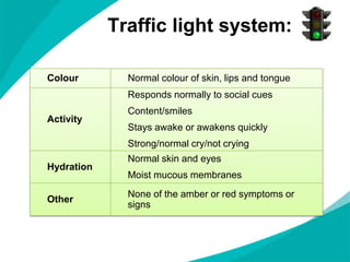Fever in Children Younger Than 5 Years | PPTX