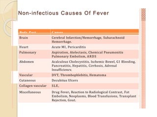 FEVER MGMT.pptx