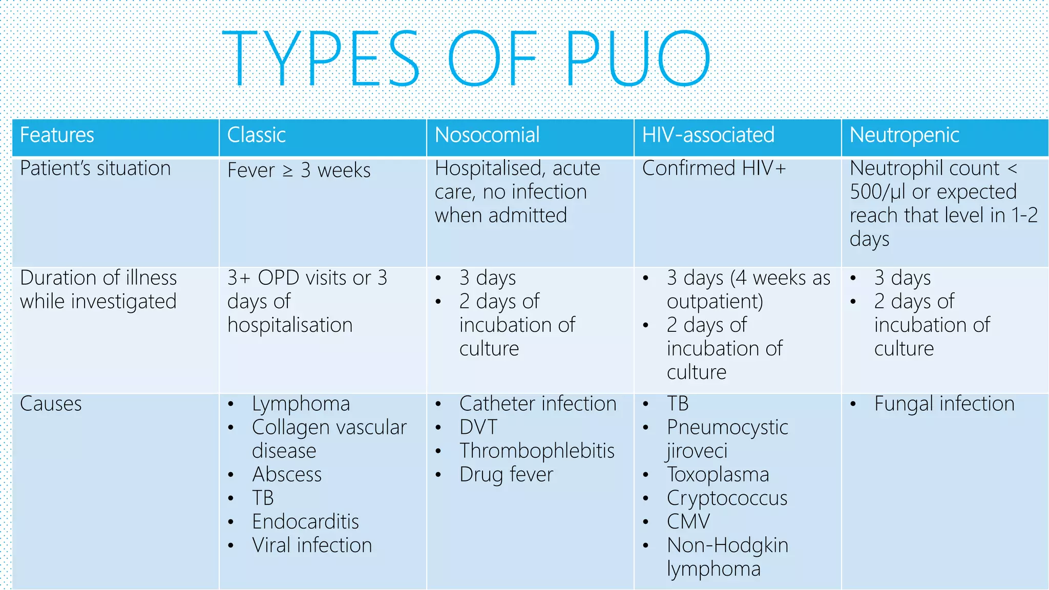 Fever of unknown origin | PPTX
