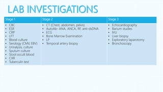Fever of unknown origin | PPTX