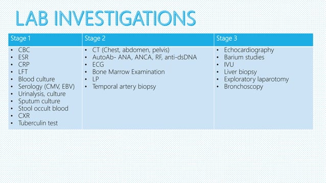 Fever of unknown origin | PPTX | Infectious Diseases | Diseases and ...