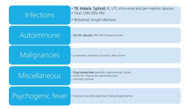 Fever of unknown origin | PPTX | Infectious Diseases | Diseases and ...