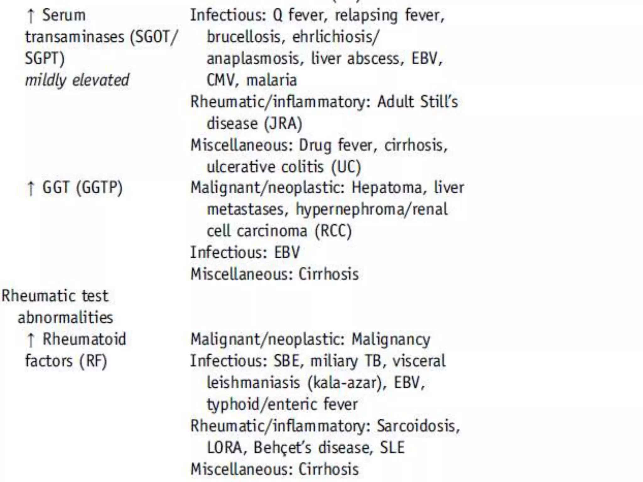 Fever of unknown origin | PPTX