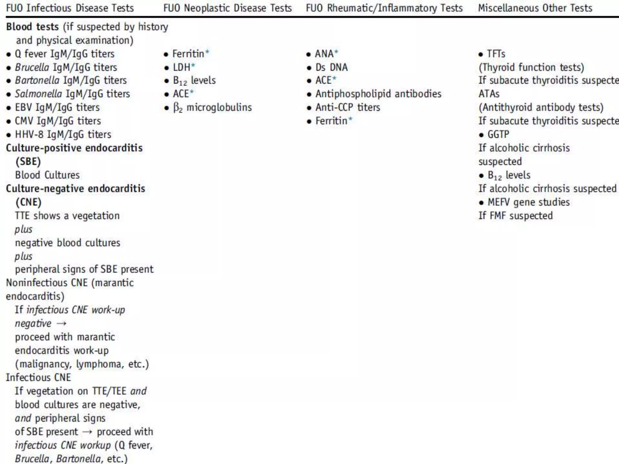 Fever of unknown origin | PPTX