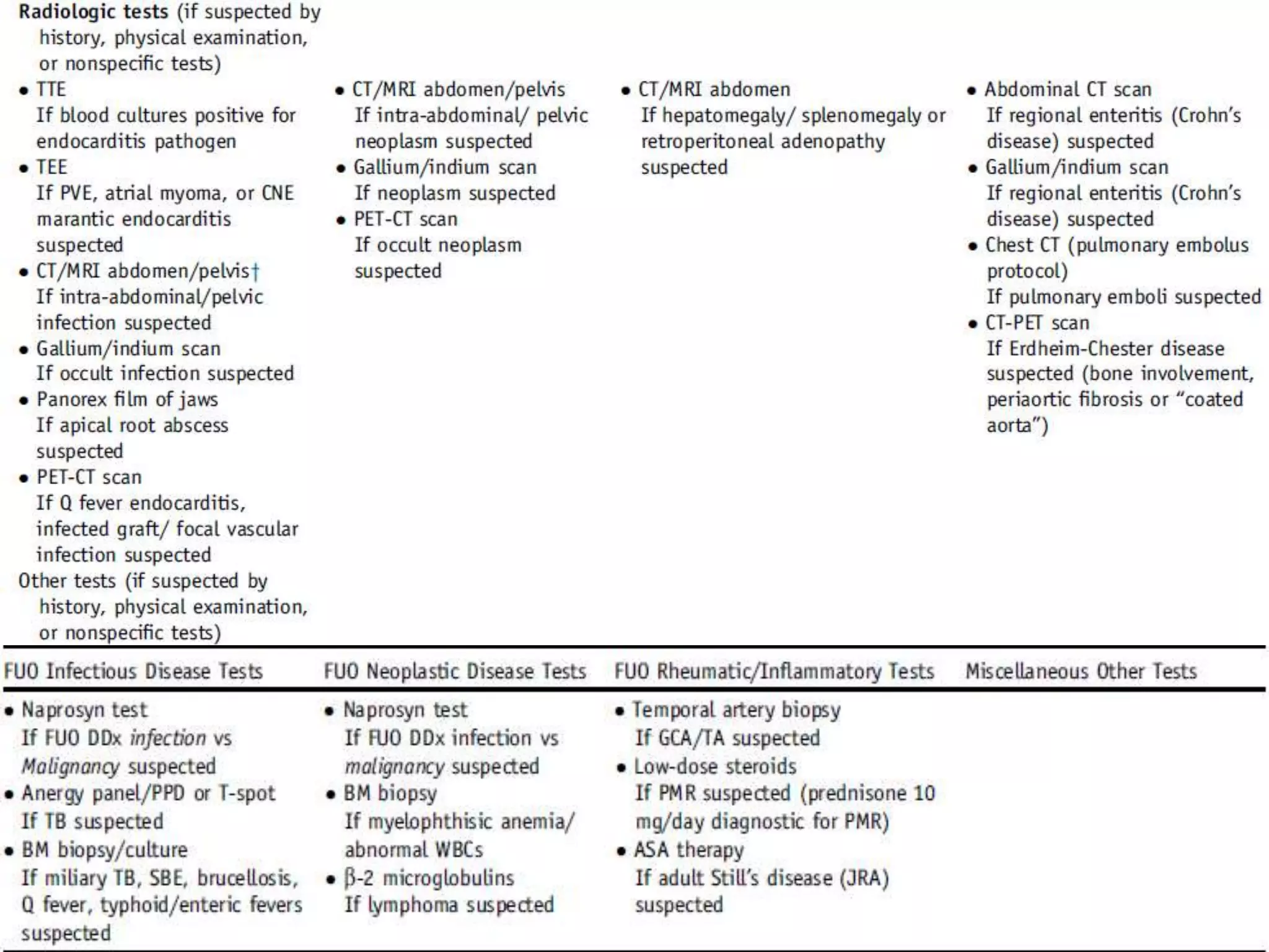 Fever of unknown origin | PPTX