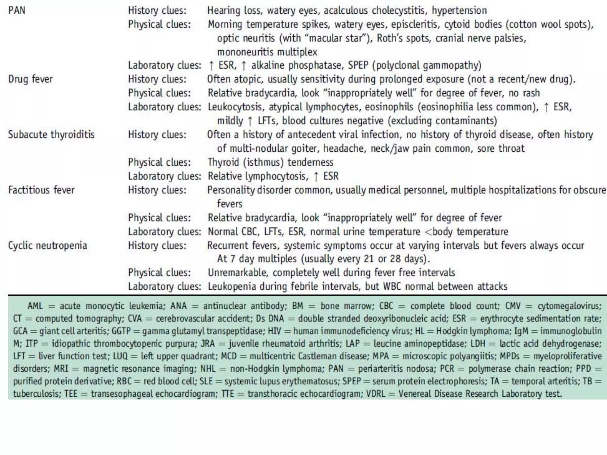 Fever of unknown origin | PPTX