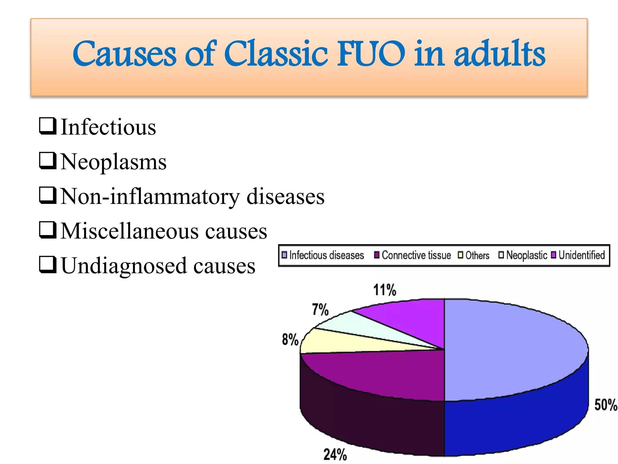 Fever of unknown origin | PPTX