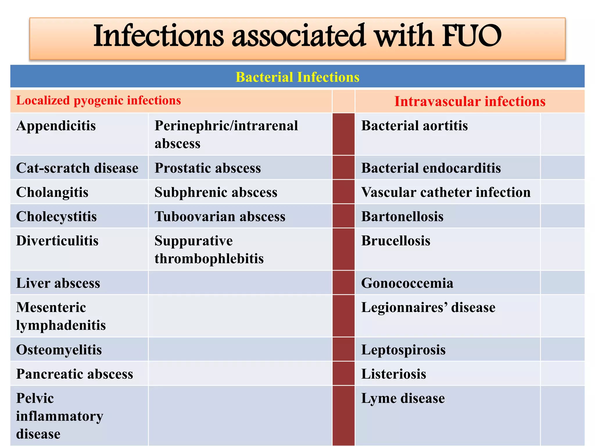 Fever of unknown origin | PPTX