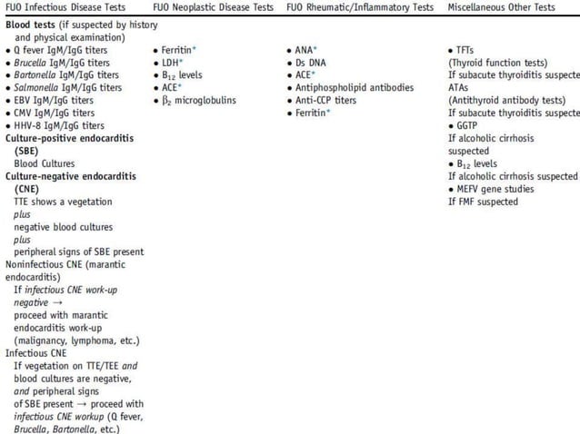 Fever of unknown origin | PPTX | Infectious Diseases | Diseases and ...