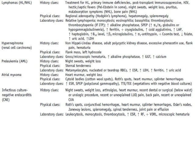 Fever of unknown origin | PPTX | Infectious Diseases | Diseases and ...