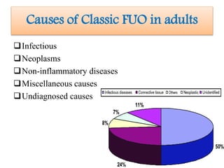 Fever of unknown origin | PPTX