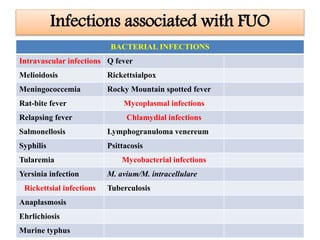 Fever of unknown origin | PPTX