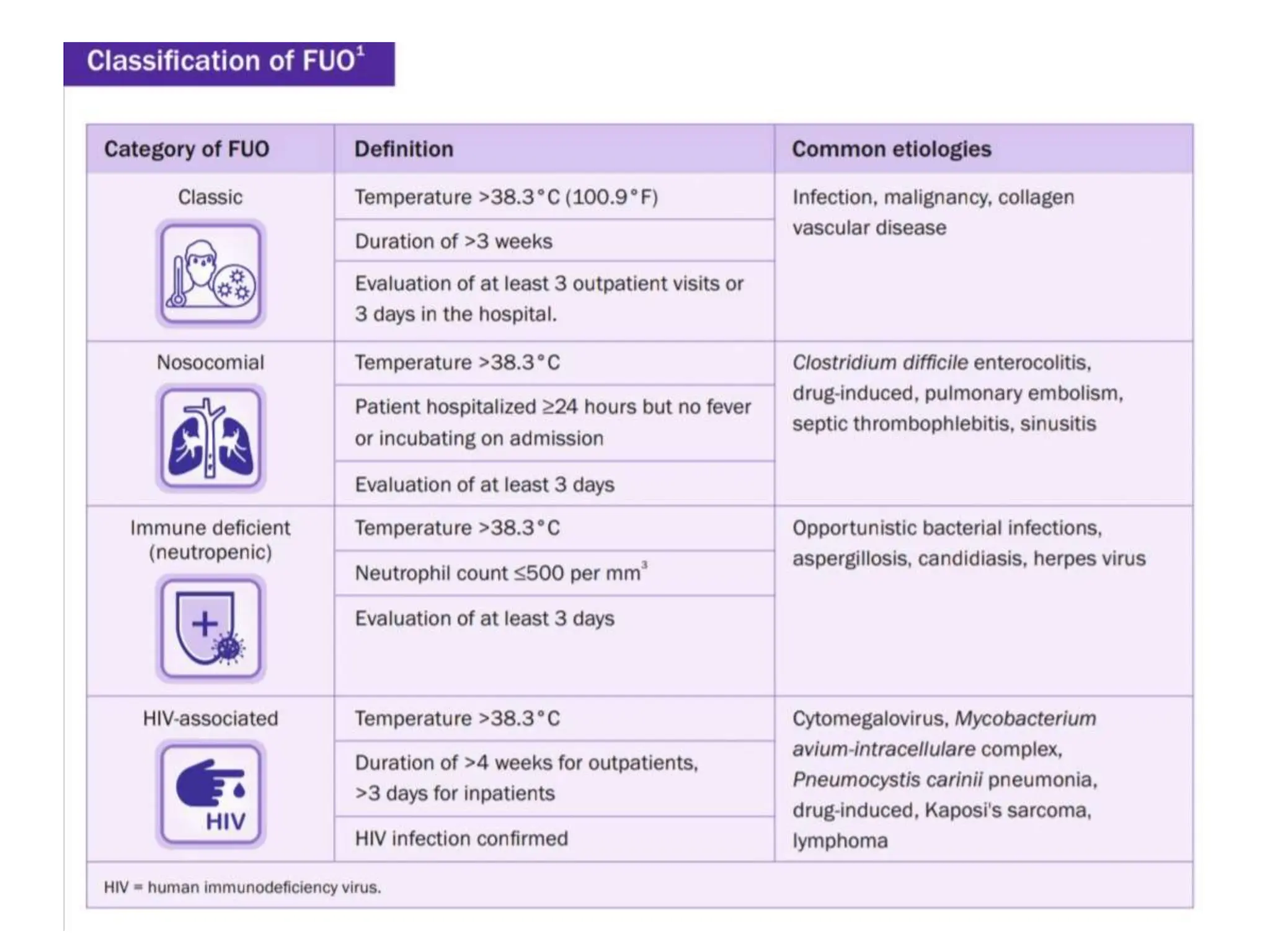 FEVER OF UNKNOWN ORIGIN.pptx